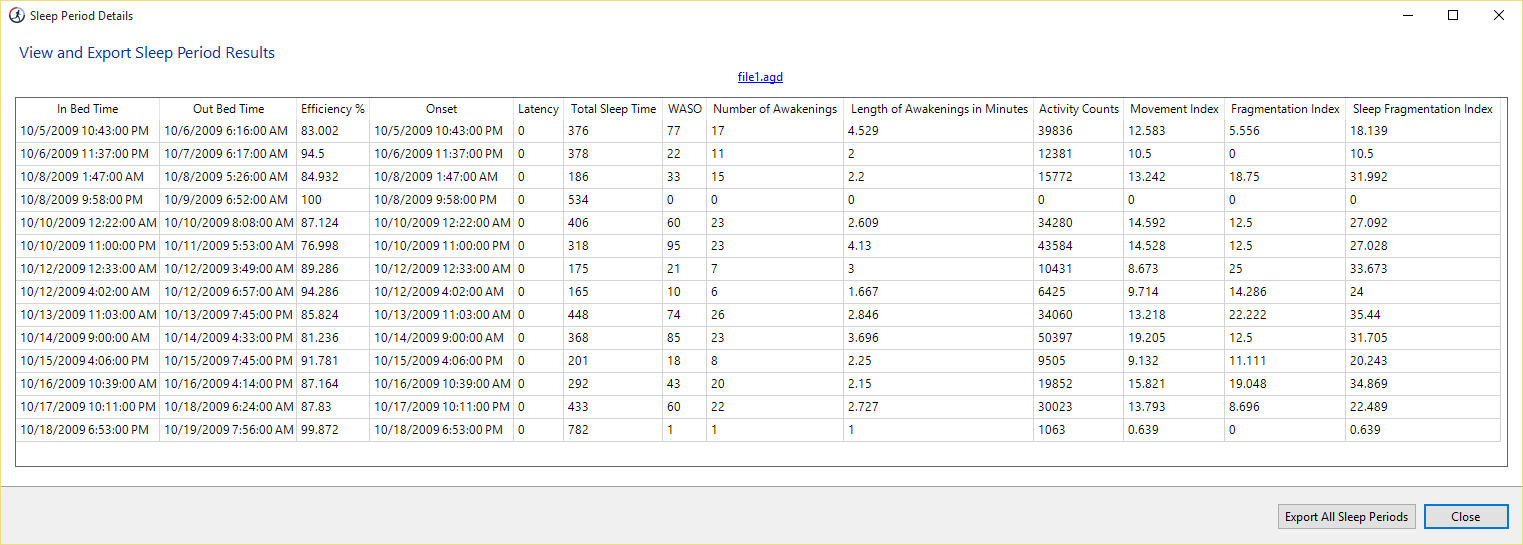 What is Batch Sleep and how does it work?