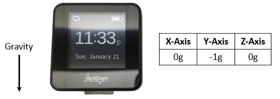 ActiGraph Link device orientation (Serial numbers starting with TAS)