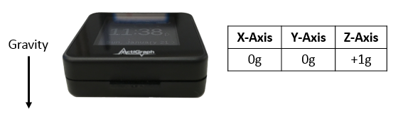 ActiGraph Link device orientation (Serial numbers starting with TAS)