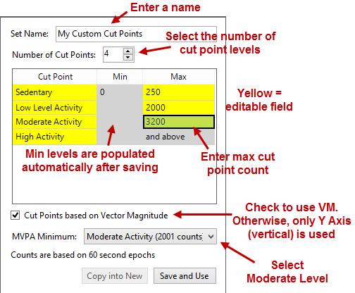 How are Cut Points Calculated?